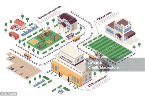 학교 학습 개념 3d 아이소메트릭 웹 인포그래픽 워크플로 프로세스입니다 유치원 대학 건물 놀이터 코트가 있는 인프라 지도 아이소메트리 그래픽 디자인의 벡터 그림 3차원