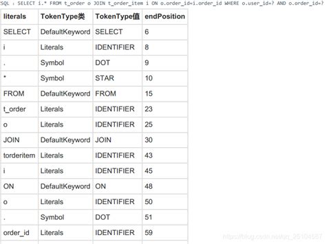Druid SQL解析原理以及使用一 利用 druid 改写 sql 方言 CSDN博客