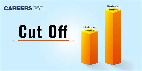 Iit Cut Off For B Tech Mathematics And Computing Opening And Closing Rank