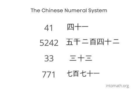 Numeral And Number Systems Origin And Development Intomath Numeral And Number Systems Origin And Development Intomath