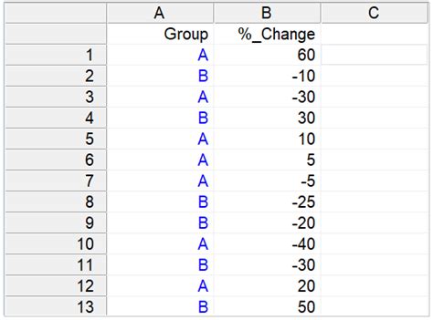 Waterfall Chart Medcalc Statistical Software Manual