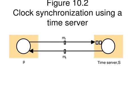 ppt distributed systems concepts powerpoint presentation free