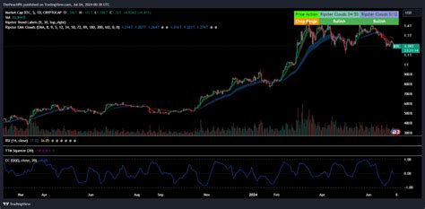 VanEck Bitcoin Trust ETF May Not Be The Optimal Bitcoin Fund To HODL Seeking Alpha