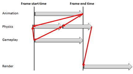 Github Huwb Jitternator Lessons Learnt From Hunting Jitter Issues
