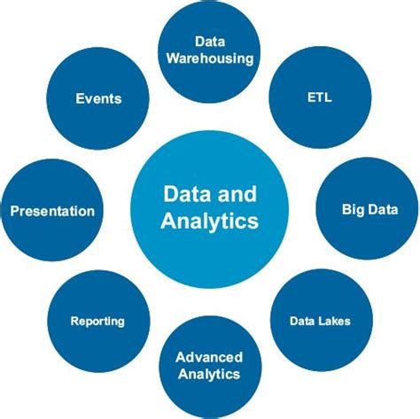 Alle Aldrich Cfe Maff On Linkedin Forensicaccounting Dataanalytics Fightagainstfraud