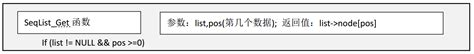 数据结构封装之 《seqlist顺序表》封装顺序表 Csdn博客
