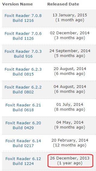 Topic Foxit Reader Vs Adobe Reader Askwoody