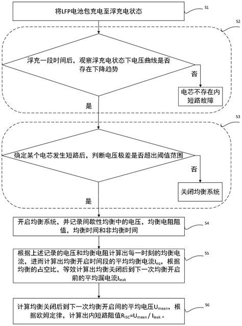 一种基于间歇式均衡的浮充下电池内短路定量诊断方法