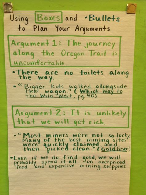 Argumentative Essay Structure Chart Anchor Charts For Teaching