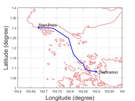 The Visibility Voronoi Energy Efficient Path Download Scientific Diagram