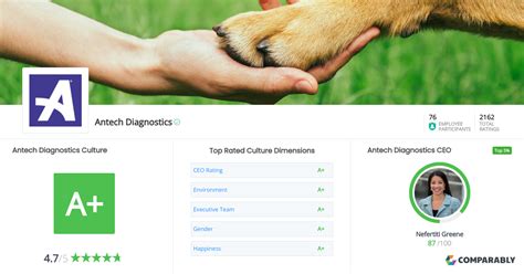 Antech Diagnostics Culture Comparably