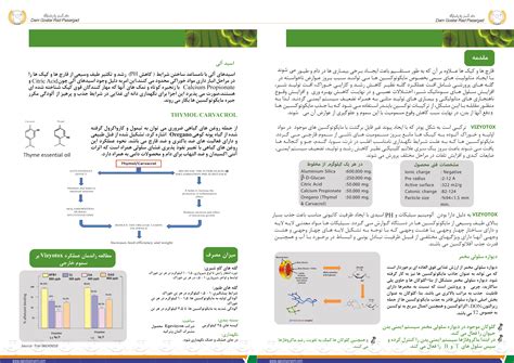 توکسین بایندر شرکت دام گستر راد پاسارگاد