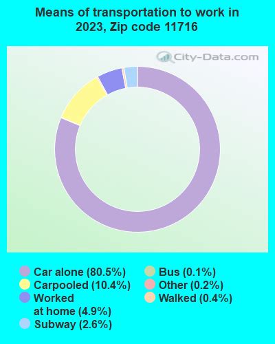 11716 Zip Code Bohemia New York Profile Homes Apartments Schools