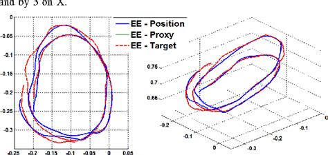 figure 8 from a new kinect based guidance mode for upper limb robot