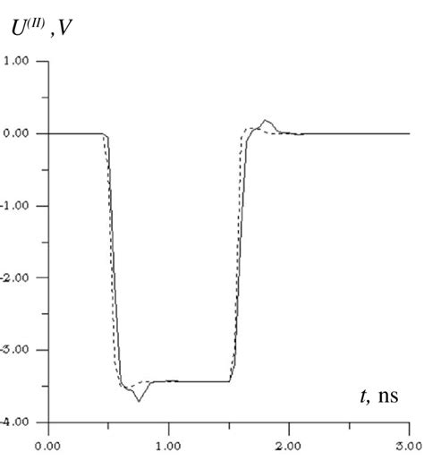 Transients For The Even Mode Excitation Diode D Is Closed And Download Scientific Diagram