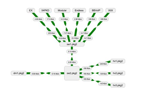 Network Weathermap Panel Plugin Share Showcase Grafana Labs Community Forums