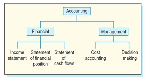 Cost Accounting 101 Understanding The Basics Ba Theories Business