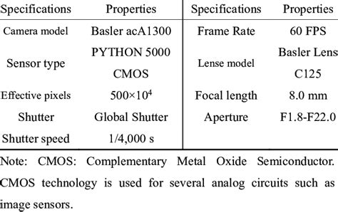 Camera Parameter Settings Download Table