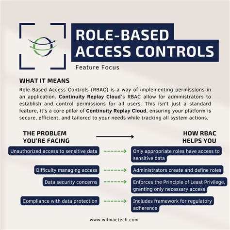 How To Manage Role Based Access Controls In Continuity Replay Cloud Wilmac Technologies Posted