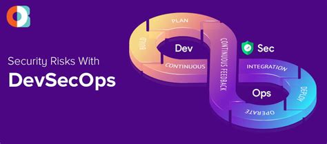 How DevSecOps Help You Mitigate Security Risks With DevOps