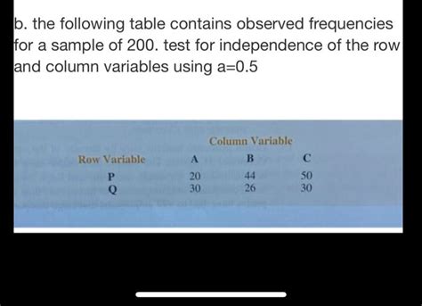 Solved The Following Table Contains Observed Frequencies For A Sample