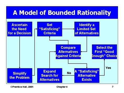 Foundations Of Decision Making Prentice Hall 2001 Chapter