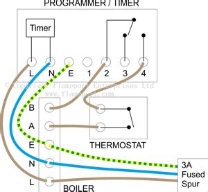 External Programmers For Combination Boilers