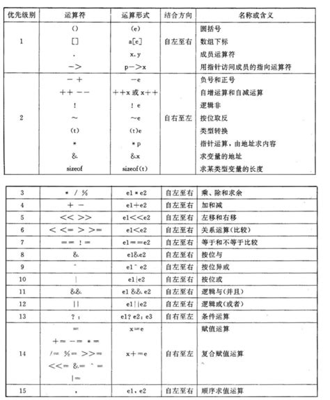 c language chapter 1 c language data types and statements