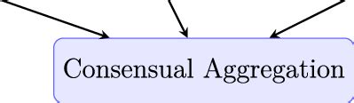 The Main Steps Of The Model Construction For Each Bregman Divergence B
