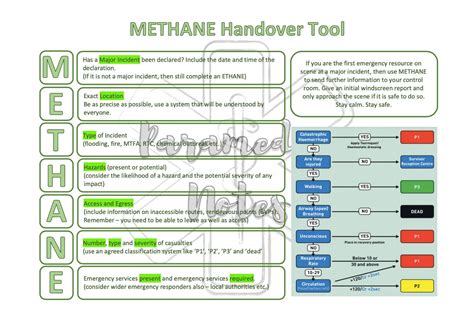 Handover Tools Etsy
