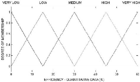 Criterion Efficiency Download Scientific Diagram