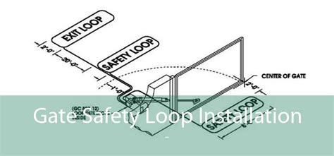 Gate Safety Loop Installation Gate Loop Detector Installation