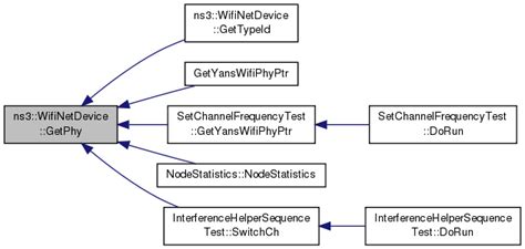 Ns Ns Wifinetdevice Class Reference