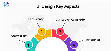 Difference Between UI And UX Design VLink