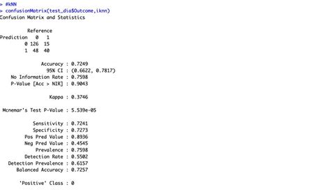 This Project Aims To Develop A Predictive Model To Identify Individuals At Risk Of Developing