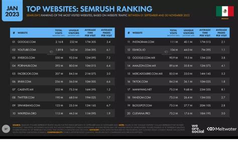 Top These Are The Most Visited Websites In Mexico
