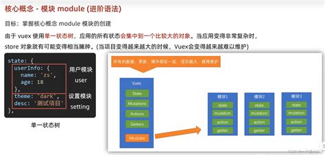 Vuex详细使用包含分模块开发vuex分模块该怎么调用 Csdn博客