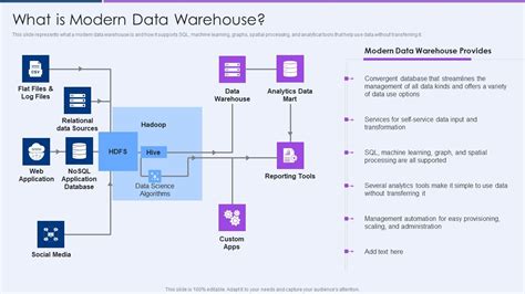 Executive Information Database System What Is Modern Data Warehouse