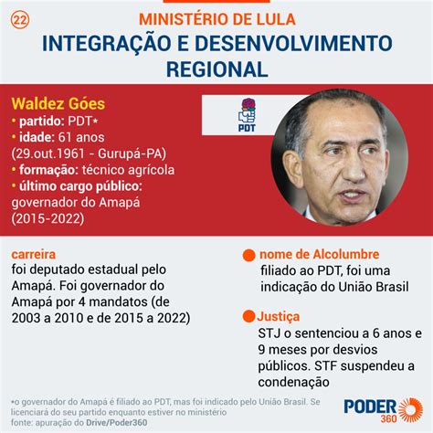 Waldez Góes será ministro do Desenvolvimento Regional de Lula
