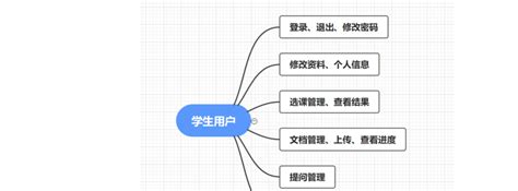 基于javaspringmvcmybatisjquery高校毕业设计管理系统设计和实现基于springmvc及mybatis的高校学术