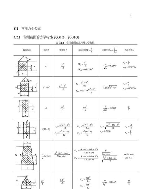 工字钢截面几何特性计算公式常用截面几何特性计算公式完整版 畅鱼网