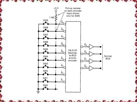 Encoder And Decoder