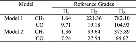 Table 4 From A New Method For Oil Immersed Transformers Fault Diagnosis Based On Evidential