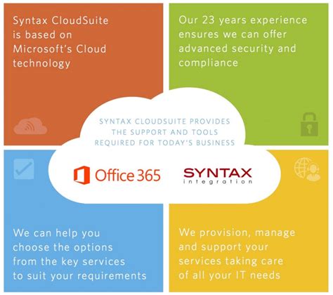 Efficient Cloud Management Syntax Cloudsuite Integration