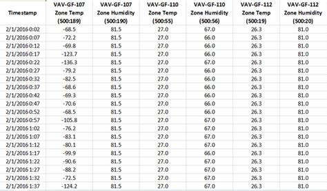 Screenshot Of The Sample Dataset Download Scientific Diagram