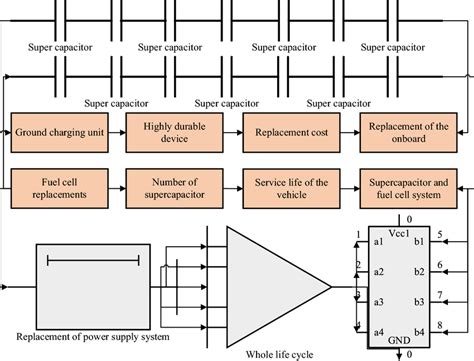 Schematic Diagram Of Supercapacitor System Composition Download