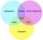 What Is A Sex Geek