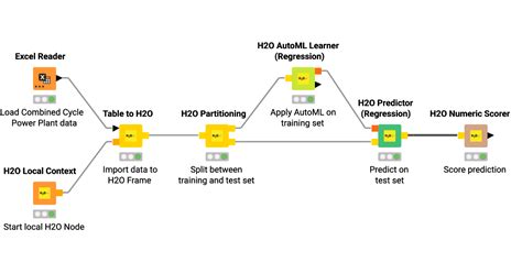 H2o Automl For Regression Knime Community Hub