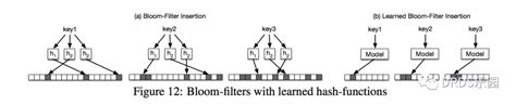 learned index structures 论文解读 搜狐大视野 搜狐新闻