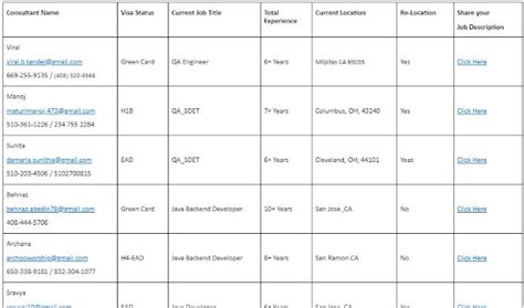 new updated hotlist c2c only consultant available